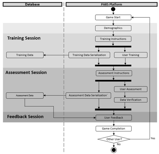 PARS: Using Augmented 360-Degree Panoramas of Reality for Construction ...