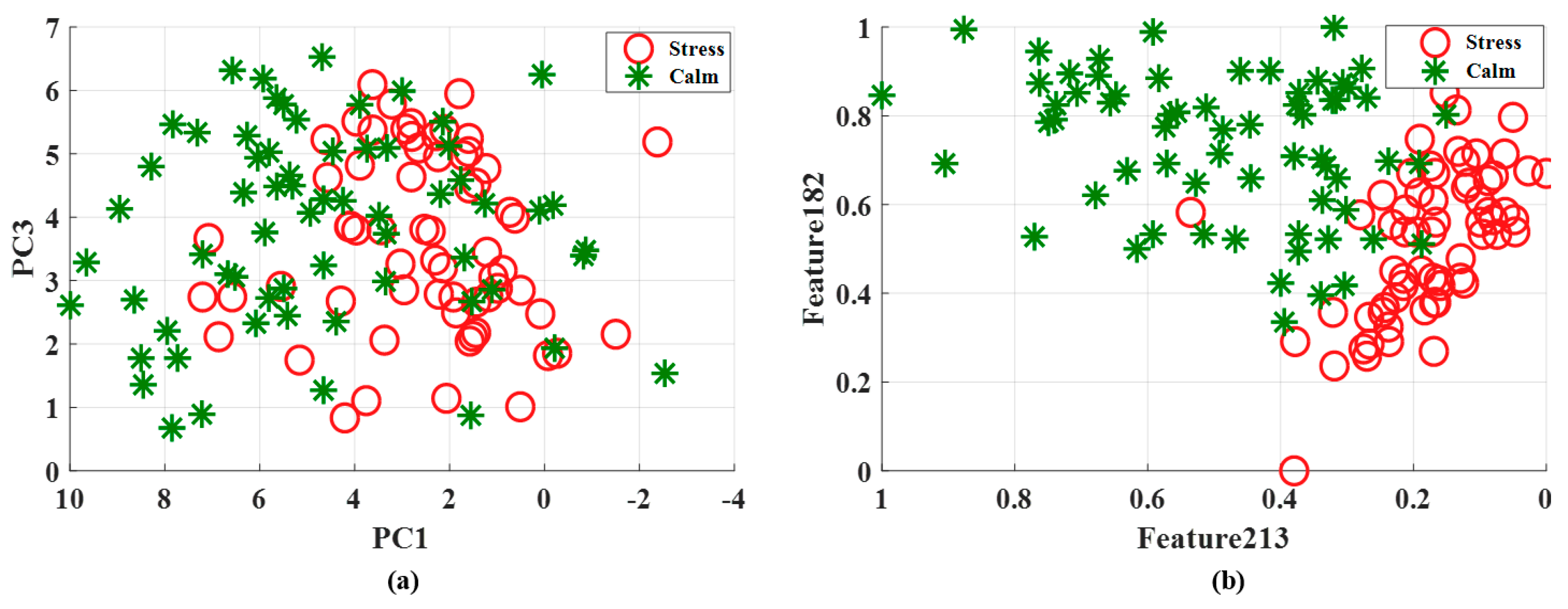 Emotional Stress State Detection Using Genetic Algorithm-Based Feature Selection on EEG Signals