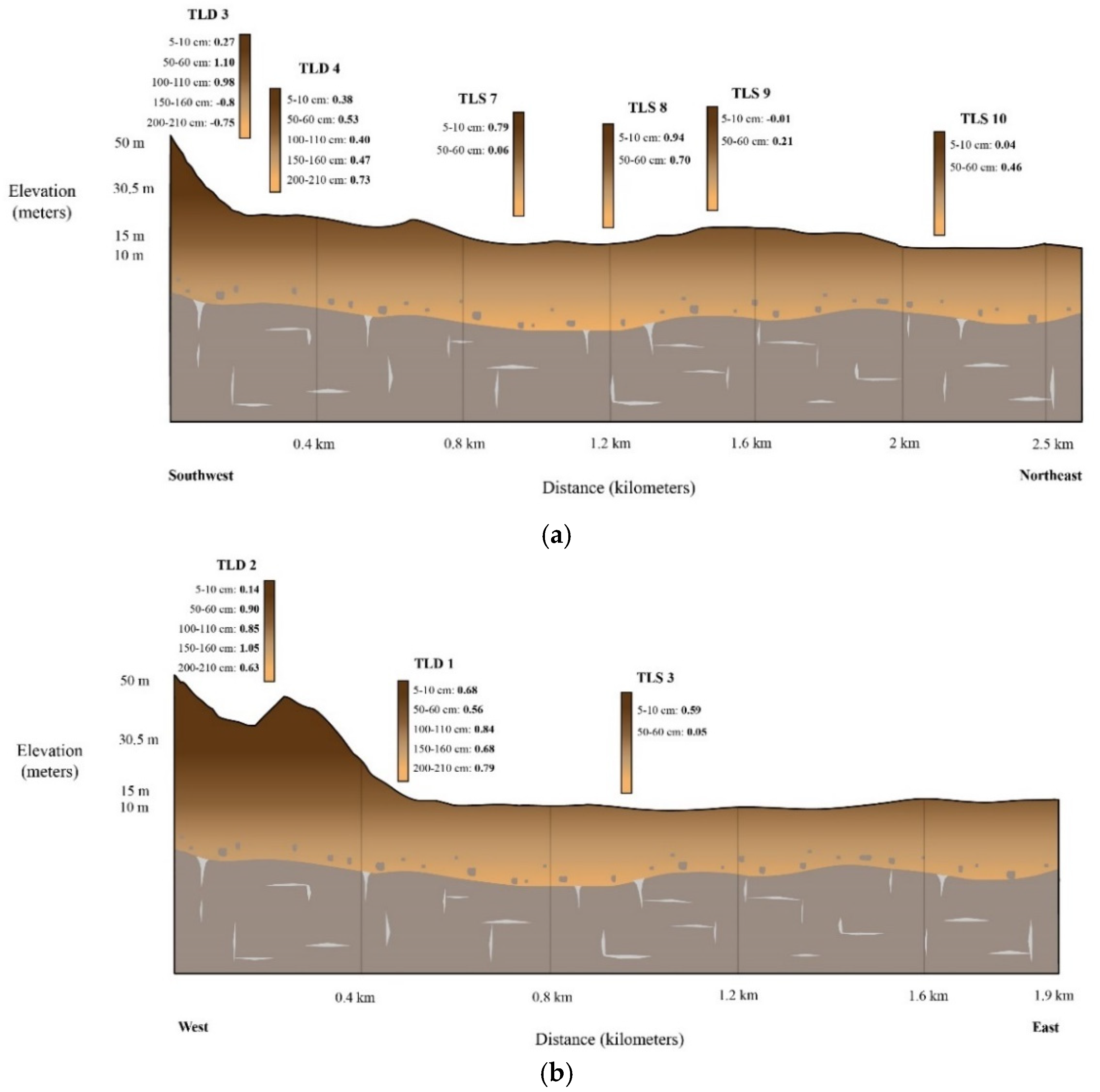 Tracing Copper Migration in the Tongling Area through Copper Isotope ...