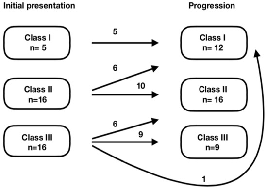 Diagnosis of HELLP Syndrome: A 10-Year Survey in a Perinatology Centre