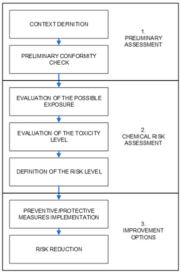 IJERPH | Free Full-Text | The Safe Use of Pesticides: A Risk Assessment ...