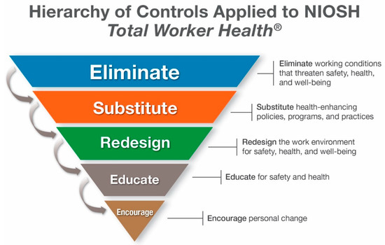 Total Worker Health® 2014–2018: The Novel Approach to Worker Safety ...