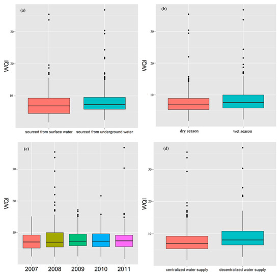 Combining Spatial Analysis and a Drinking Water Quality Index to ...