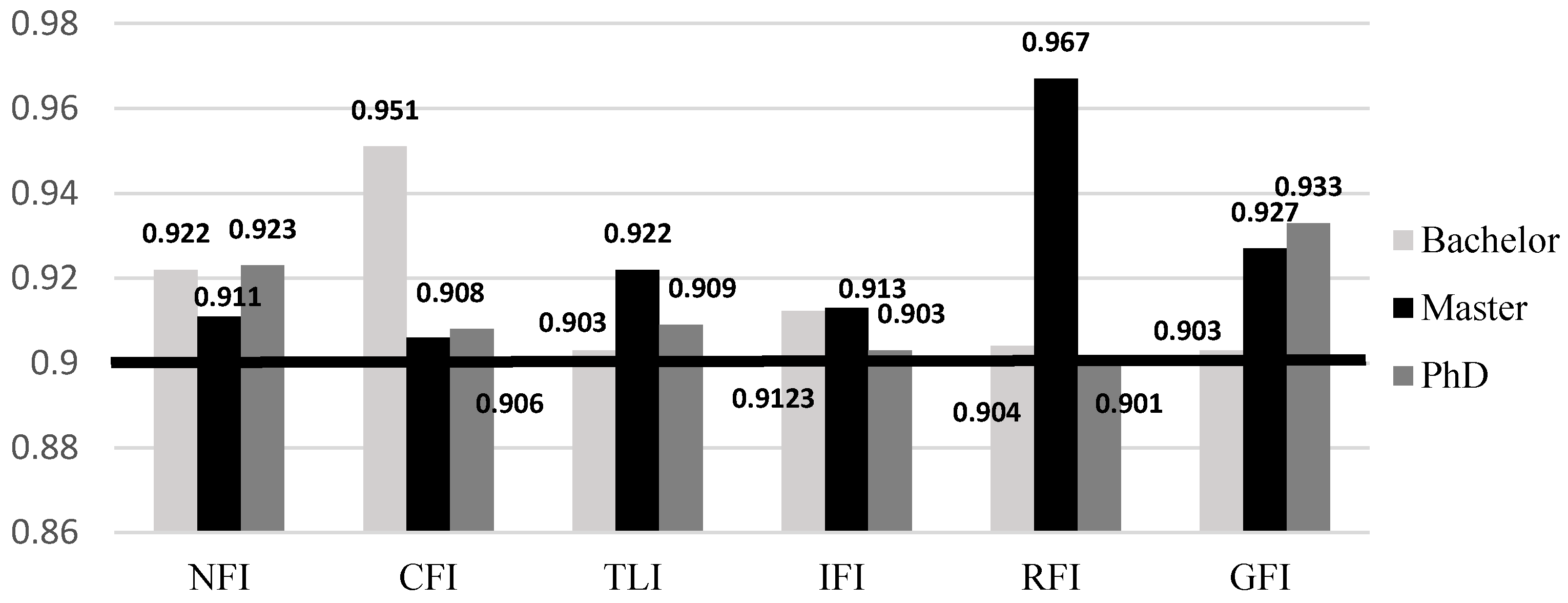 Analysis of Obesity among Malaysian University Students: A Combination ...