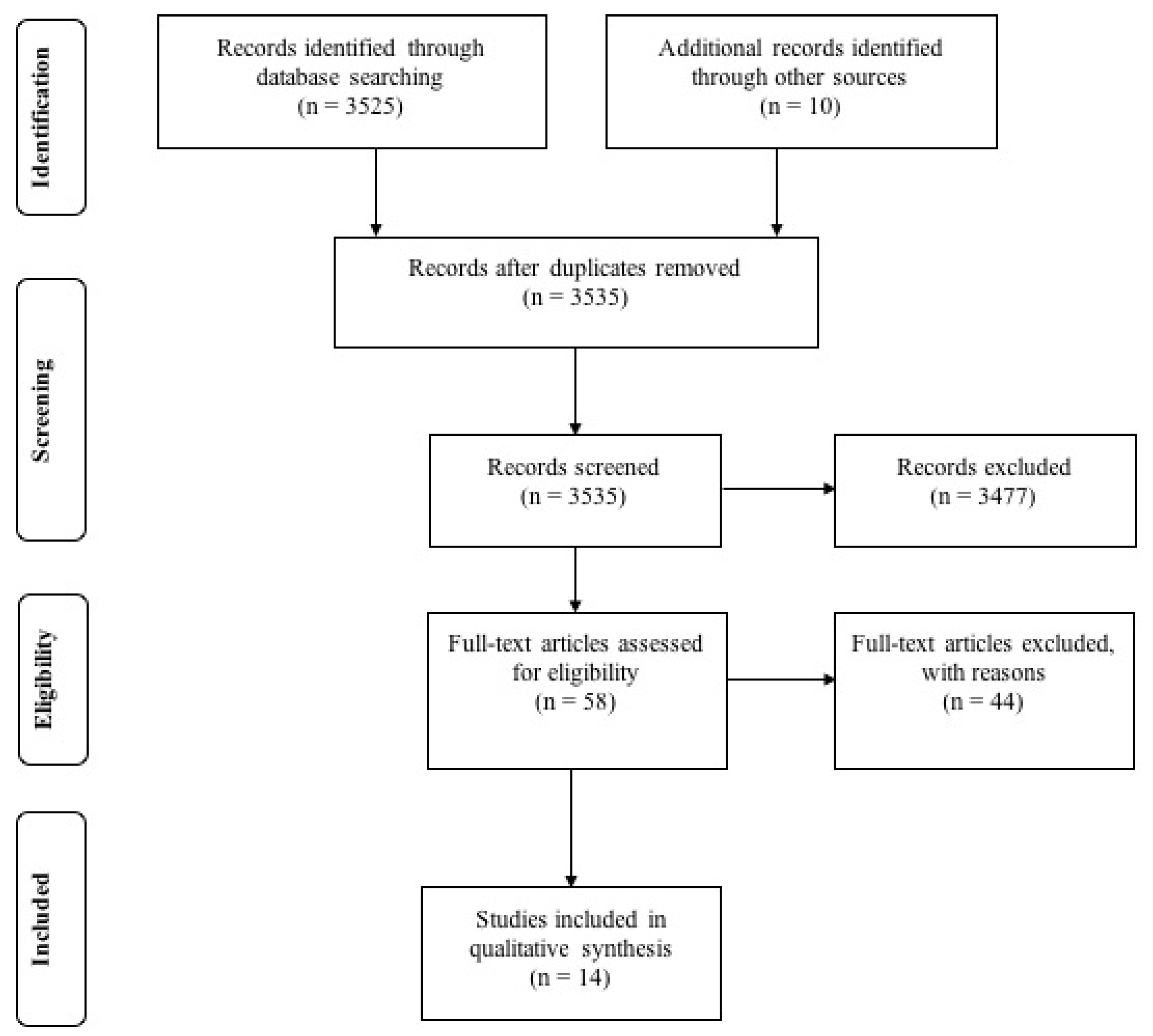 Development of the Fatigue Risk Assessment and Management in High-Risk ...