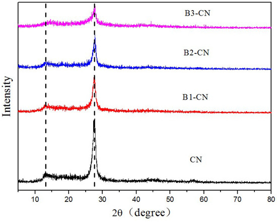 Synthesis of Porous Boron-Doped Carbon Nitride: Adsorption Capacity and ...