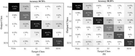 A Deep Learning Model for Automated Sleep Stages Classification Using ...