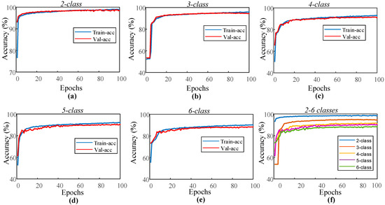 A Deep Learning Model for Automated Sleep Stages Classification Using ...