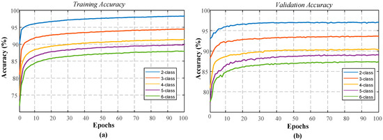 A Deep Learning Model for Automated Sleep Stages Classification Using ...