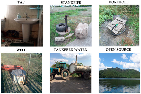 Ijerph Free Full Text Water Supply Challenges In Rural Areas A