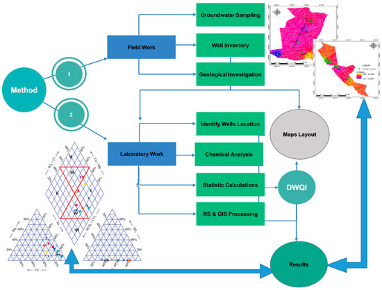 Geospatial Distributions of Groundwater Quality in Gedaref State Using ...