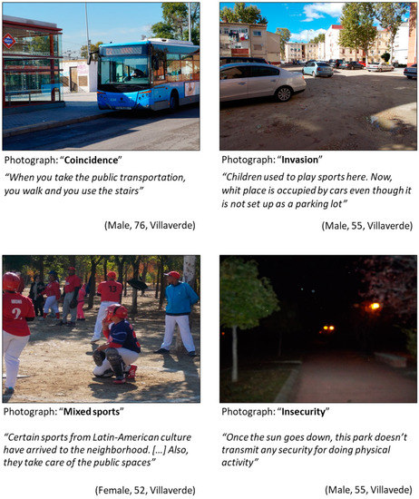Using Photovoice to Examine Physical Activity in the Urban Context and ...