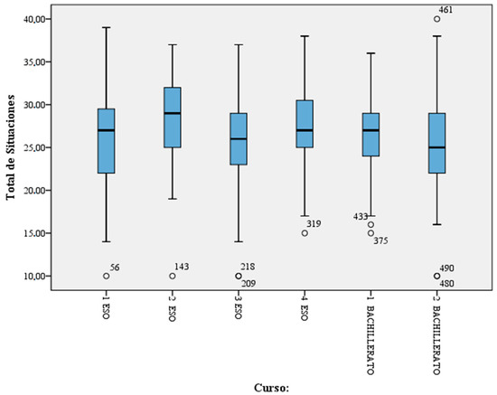 IJERPH | Free Full-Text | School Bullying in Compulsory and Advanced ...