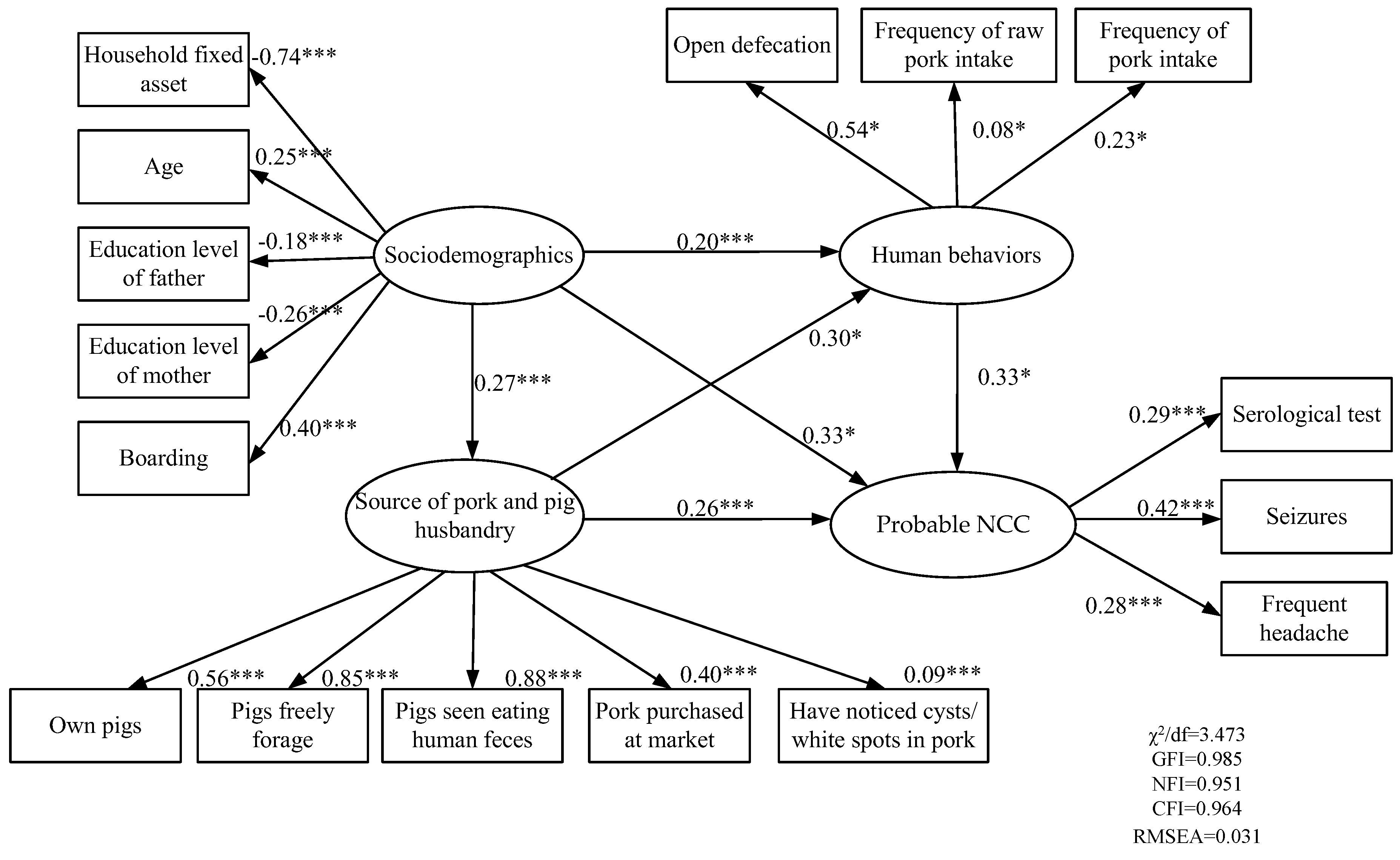 R Squared Structural Equation Modeling Tessshebaylo