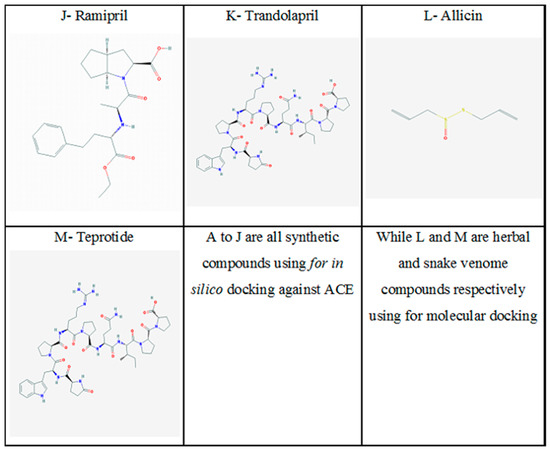 A Molecular Docking Approach to Evaluate the Pharmacological Properties ...