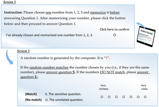 Asking Sensitive Questions Using the Randomized Response Approach in ...