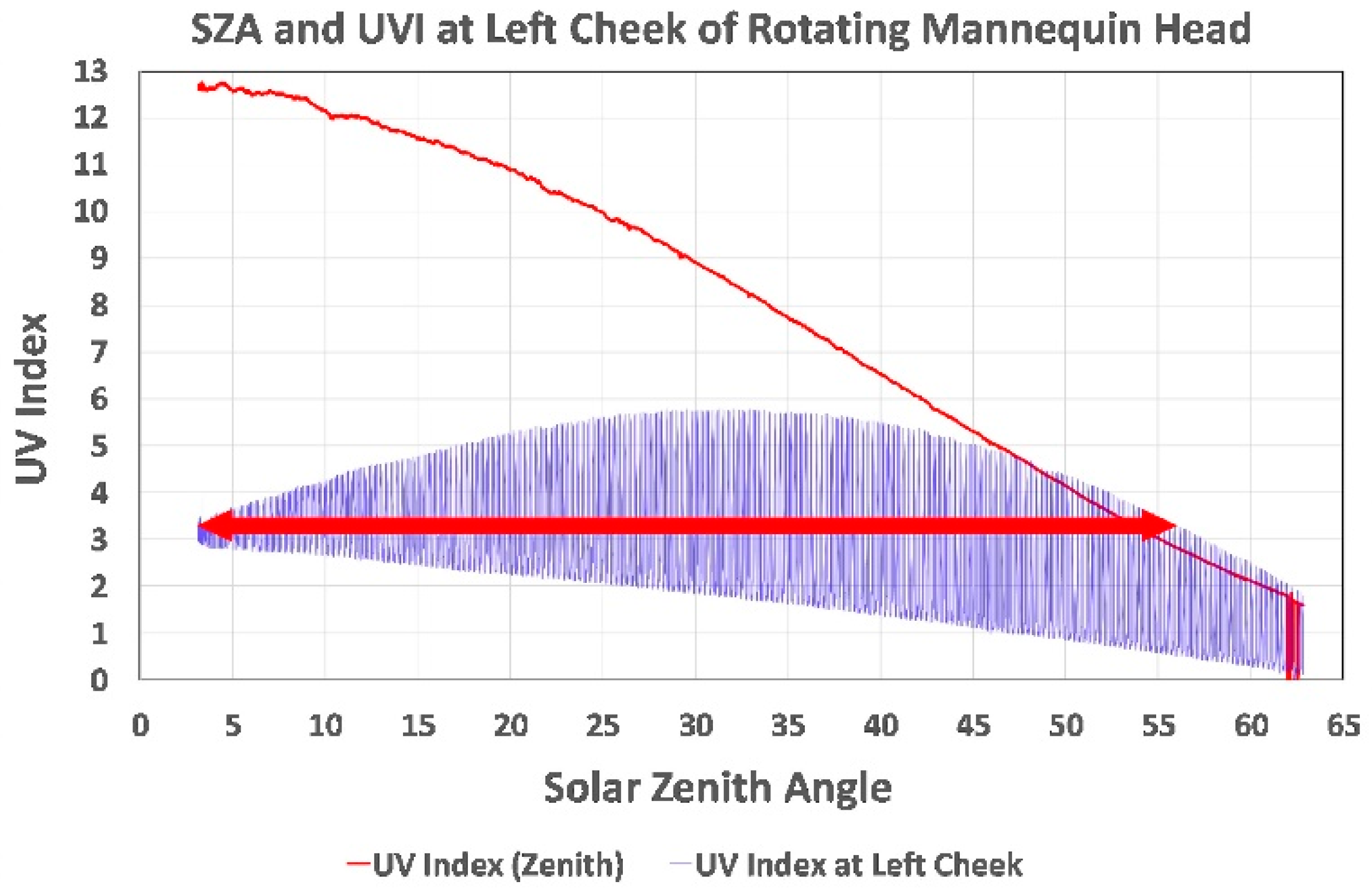 IJERPH | Free Full-Text | Measuring and Visualizing Solar UV for a Wide ...