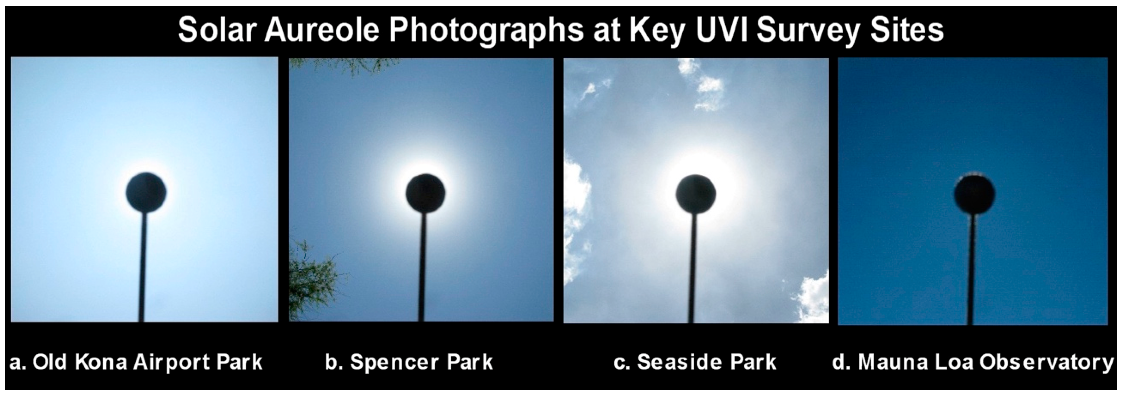 IJERPH | Free Full-Text | Measuring and Visualizing Solar UV for a Wide ...