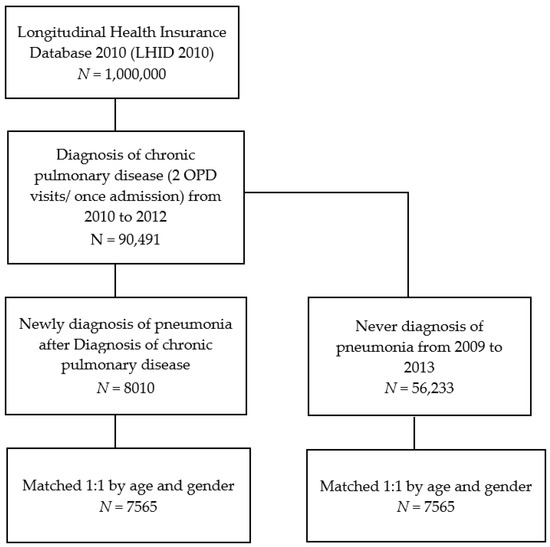 IJERPH | Free Full-Text | Association of Consecutive Influenza ...