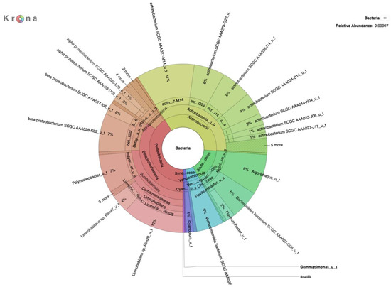 Metagenomic Profiling of Microbial Pathogens in the Little Bighorn ...