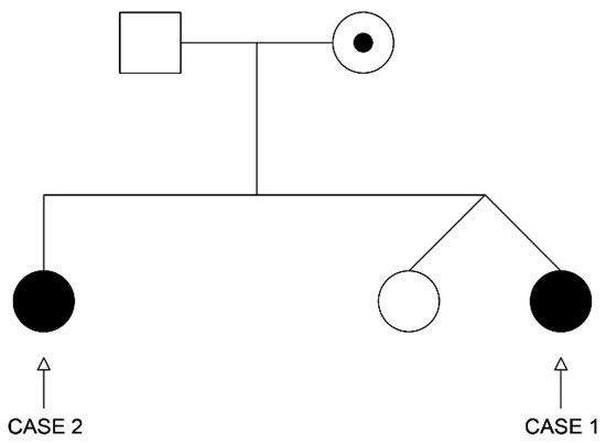 IJERPH | Free Full-Text | Different Clinical Presentations and ...