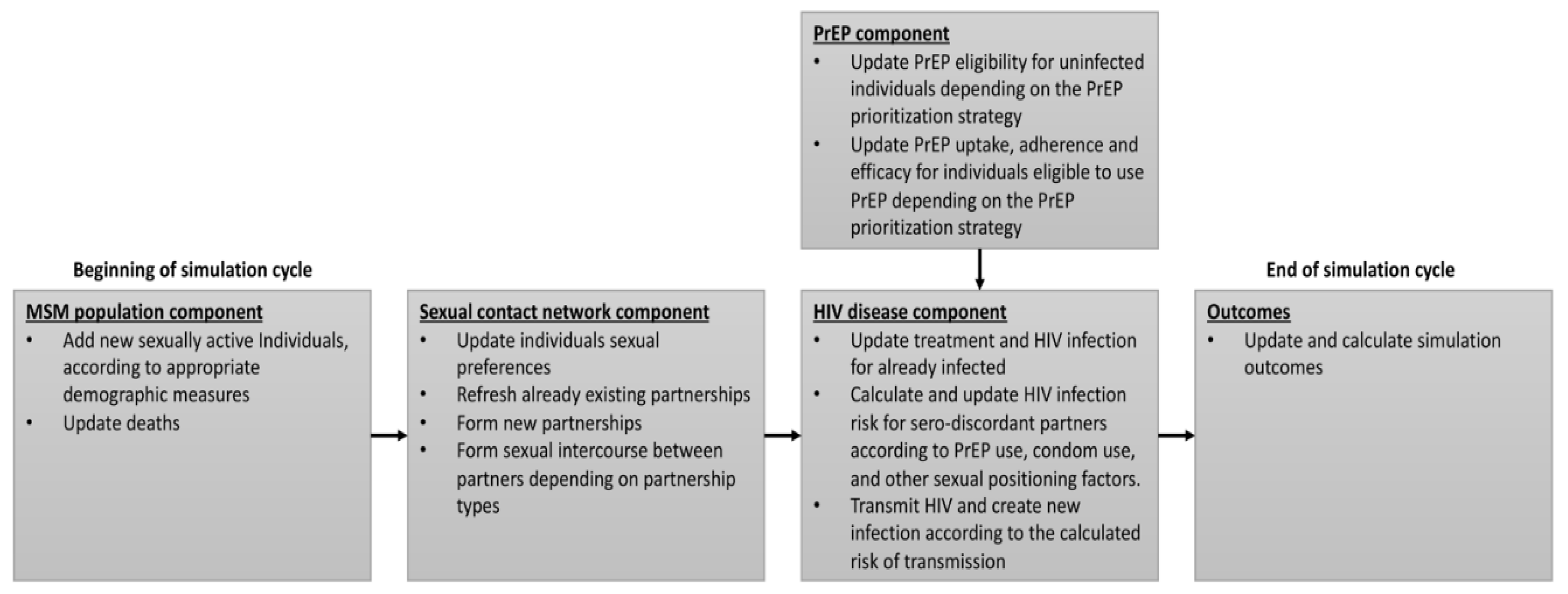Ijerph Free Full Text Estimated Impact Of Targeted Pre Exposure