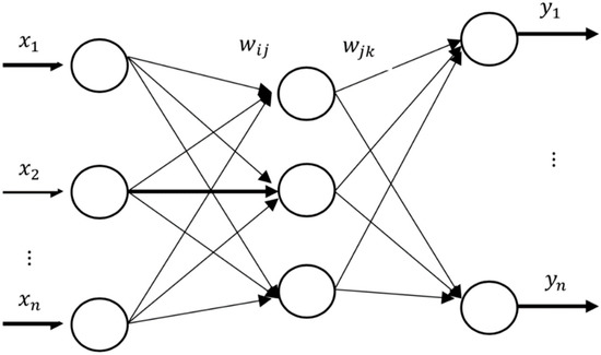 IJERPH | Free Full-Text | Screening and Diagnosis of Chronic ...