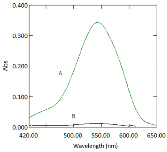 Chromium Monitoring in Water by Colorimetry Using Optimised 1,5 ...