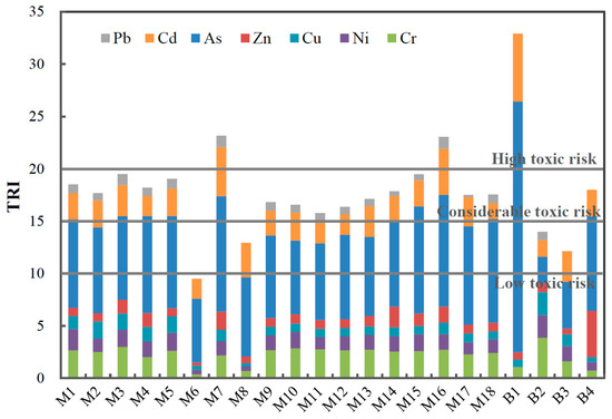 IJERPH | Free Full-Text | Heavy Metals in Suspended Particulate Matter ...