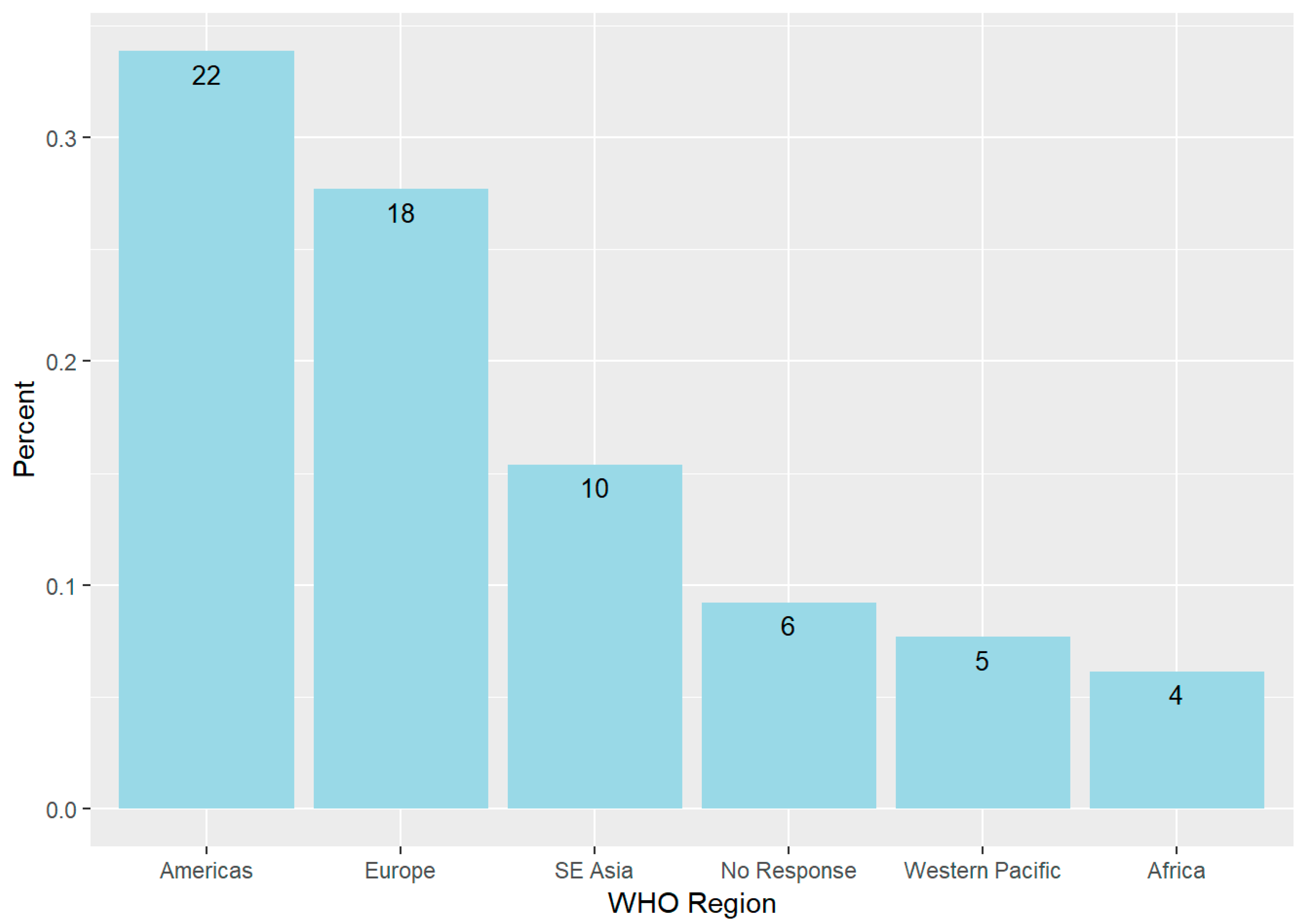 IJERPH | Free Full-Text | Global Health Perspectives on Cigarette Butts ...
