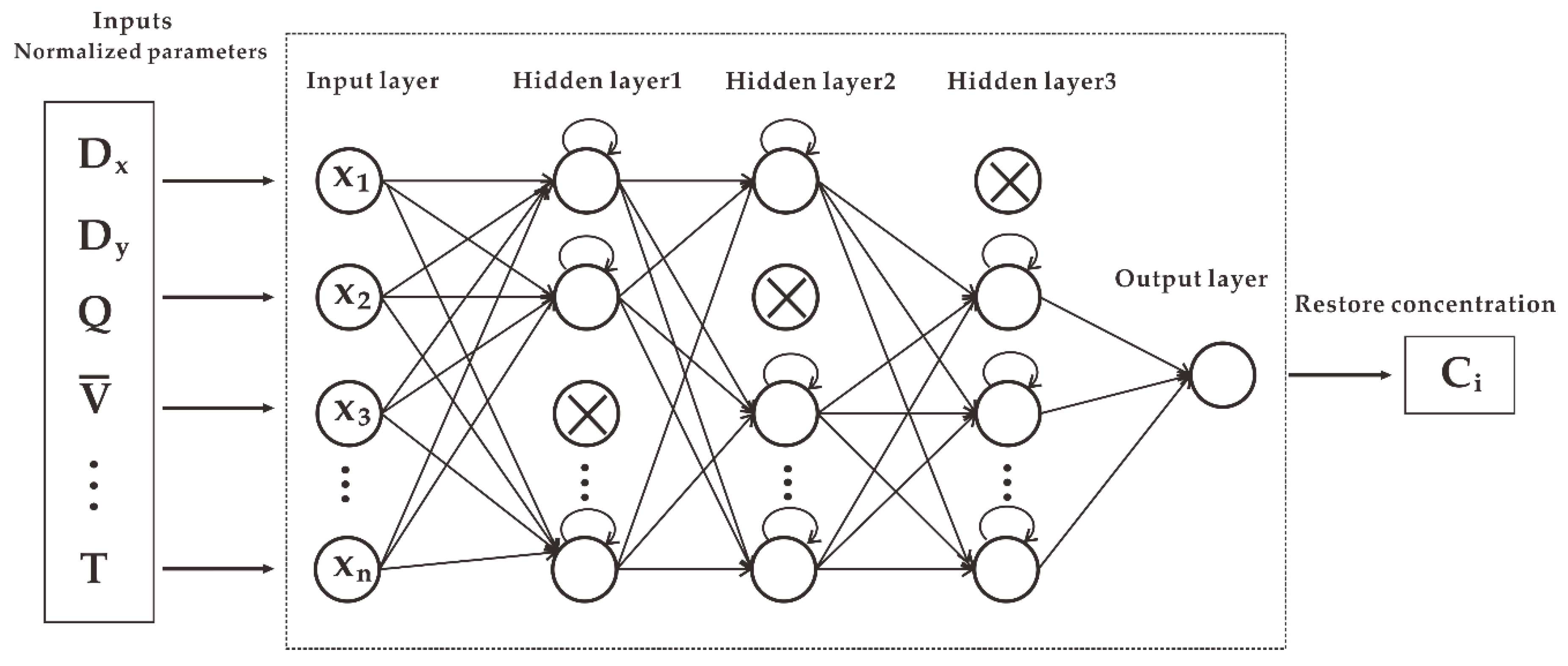 IJERPH | Free Full-Text | Direct Prediction of the Toxic Gas Diffusion ...