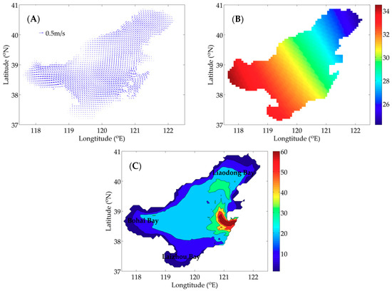 Application of the Spline Interpolation in Simulating the Distribution ...