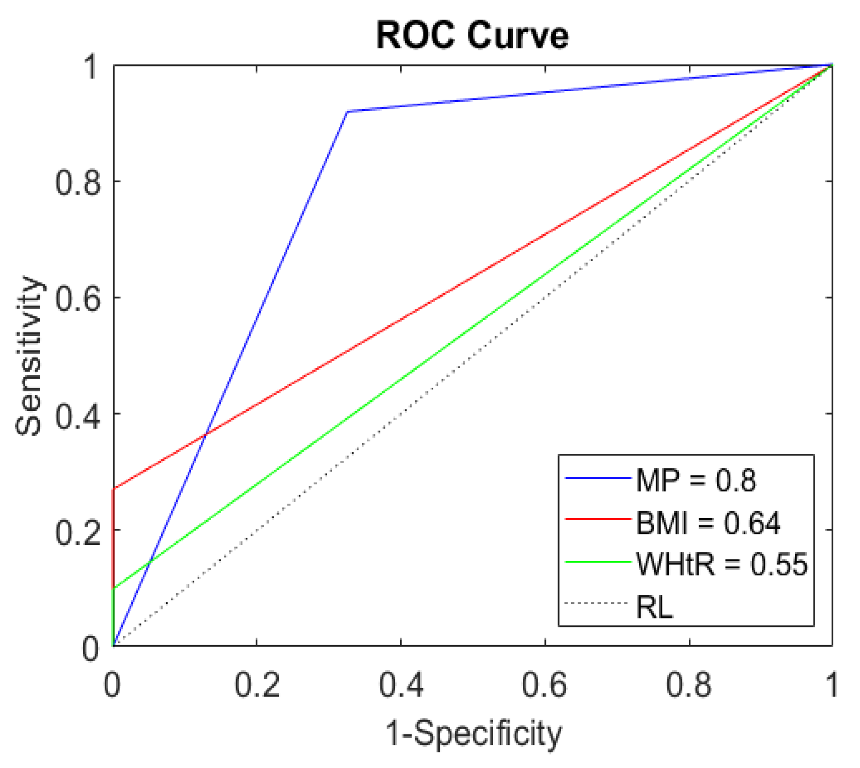 IJERPH | Free Full-Text | Development of a Computational Model to ...