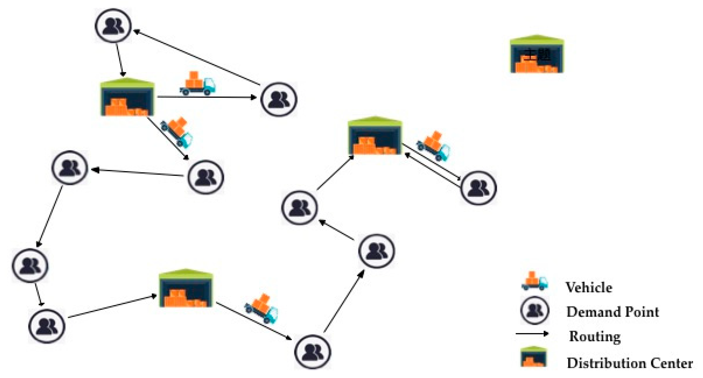 Optimization of Location-Routing Problem in Emergency Logistics Considering Carbon Emissions