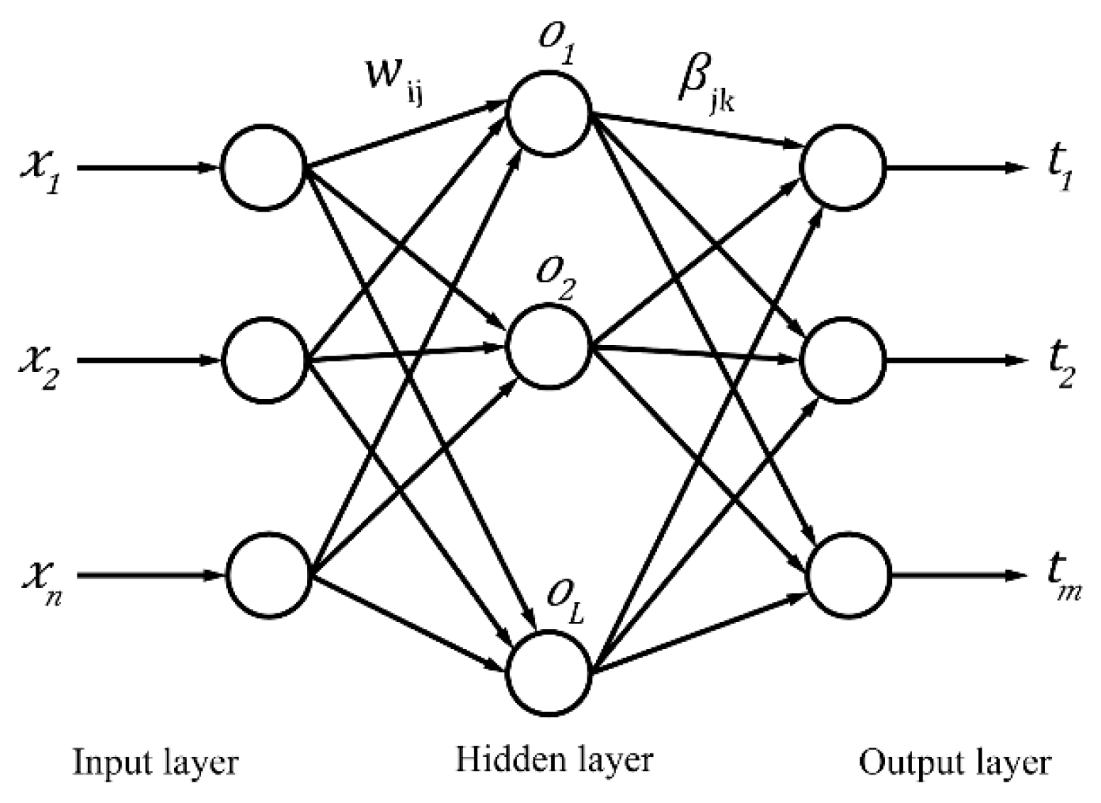 IJERPH | Free Full-Text | A Novel Air Quality Early-Warning System ...
