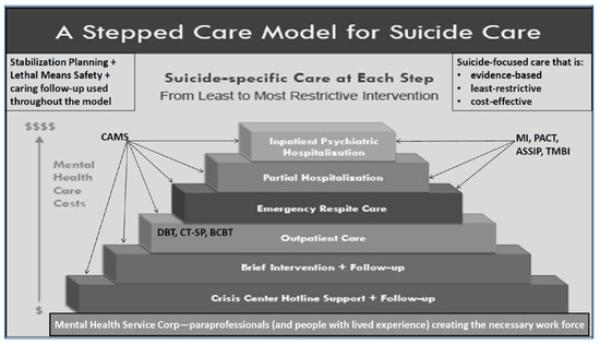 One Size Does Not Fit All: A Comprehensive Clinical Approach to ...