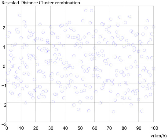 Estimation of Emissions at Signalized Intersections Using an Improved MOVES Model with GPS Data
