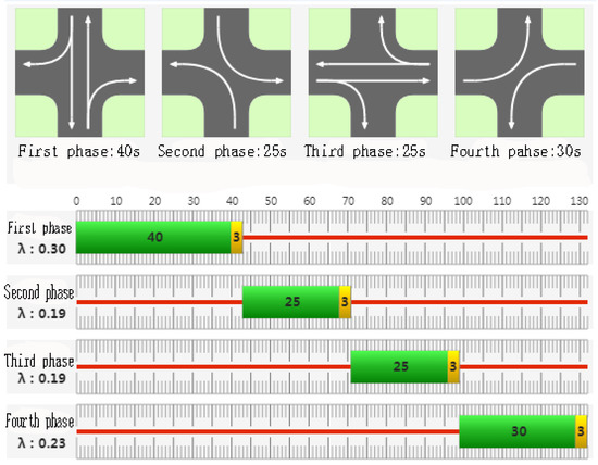 Estimation of Emissions at Signalized Intersections Using an Improved MOVES Model with GPS Data
