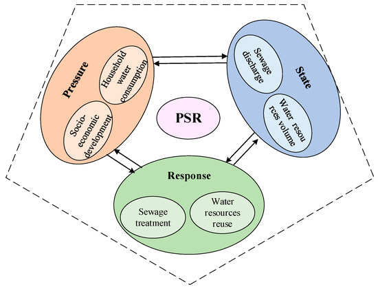 Ijerph Free Full Text Spatial Temporal Coupling Analysis Of The Coordination Between