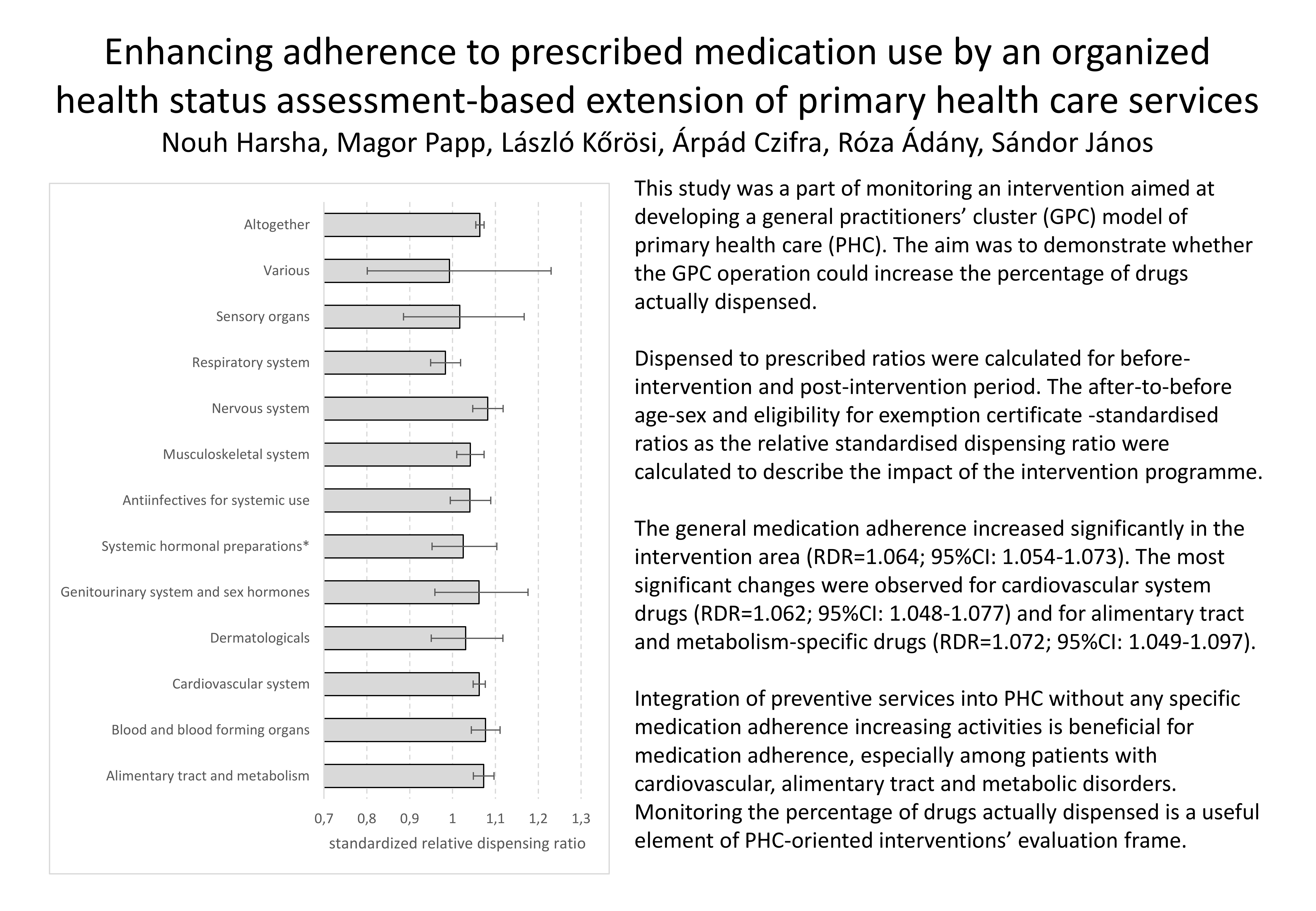 Ijerph Free Full Text Enhancing Primary Adherence To Prescribed