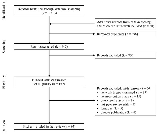 IJERPH | Free Full-Text | Methods in Experimental Work Break Research: A Scoping Review