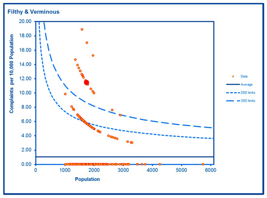 IJERPH | Free Full-Text | Analysis of Small Area Environmental ...