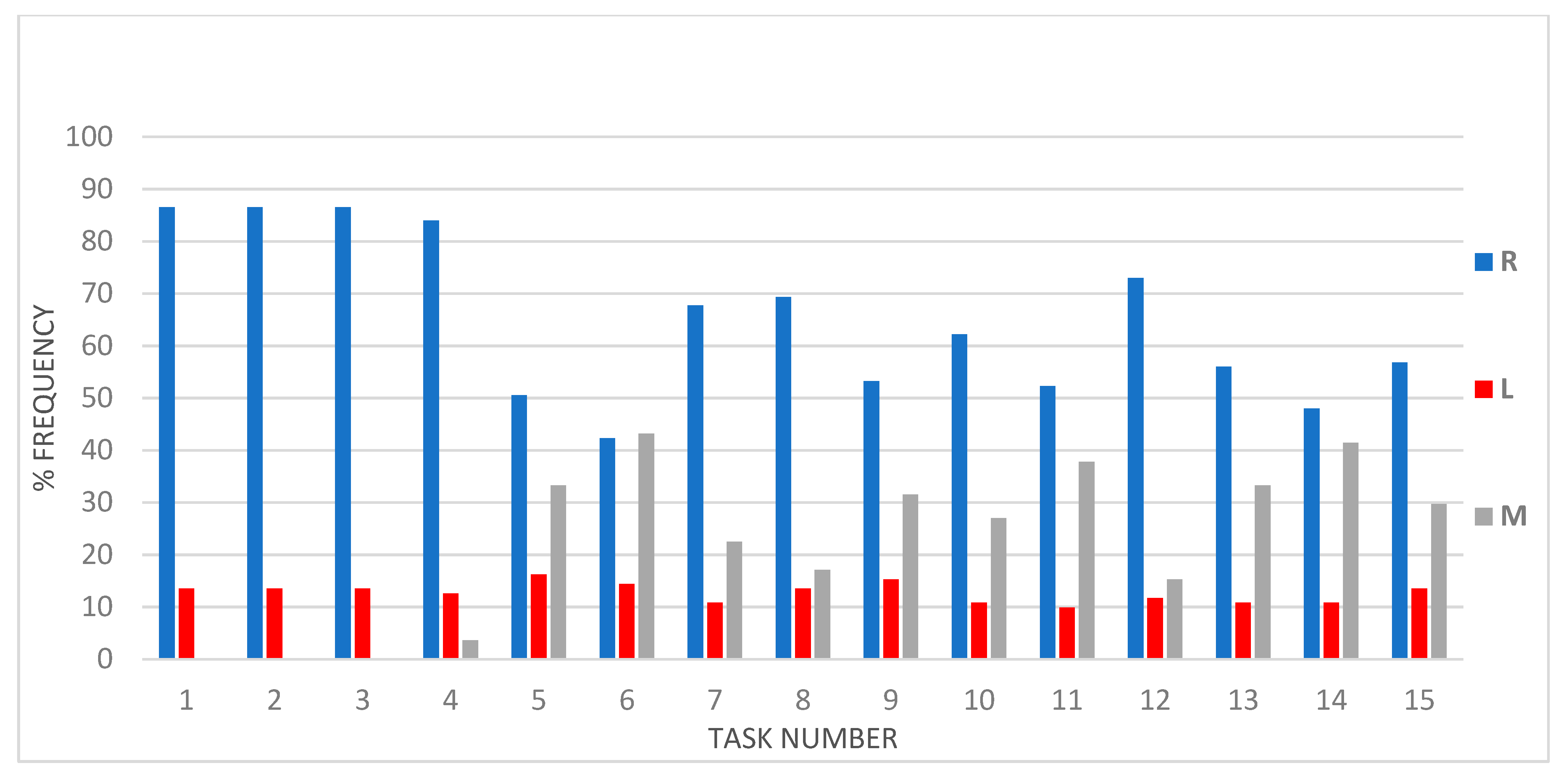 IJERPH | Free Full-Text | Hand Preference and Performance in Basketball ...