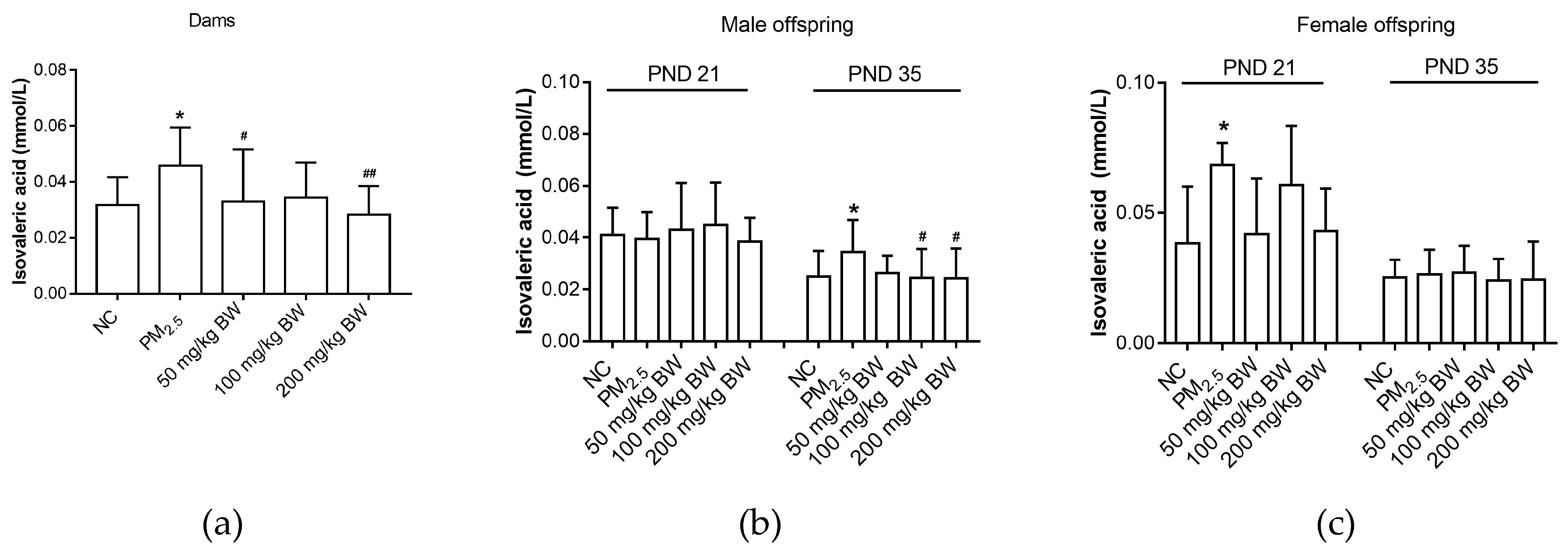Ijerph Free Full Text Sex Dependent Effects Of Pm2 5 Maternal