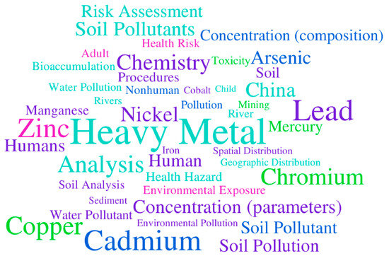 It’s Time to Replace the Term “Heavy Metals” with “Potentially Toxic ...