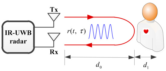 IJERPH | Free Full-Text | Method for Distinguishing Humans and Animals ...
