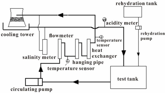 IJERPH | Free Full-Text | Application of Chemical Crystallization ...
