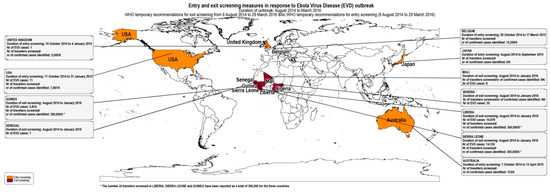 Exit and Entry Screening Practices for Infectious Diseases among ...