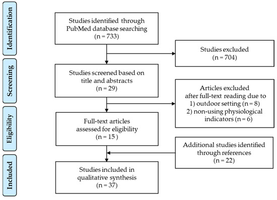 Physiological Benefits of Viewing Nature: A Systematic Review of Indoor ...
