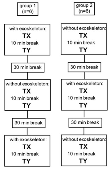 Biomechanical and Metabolic Effectiveness of an Industrial Exoskeleton ...